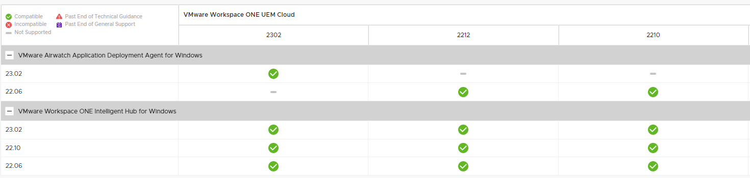 Support Matrix for Workspace ONE Intelligent Hub and Application ...