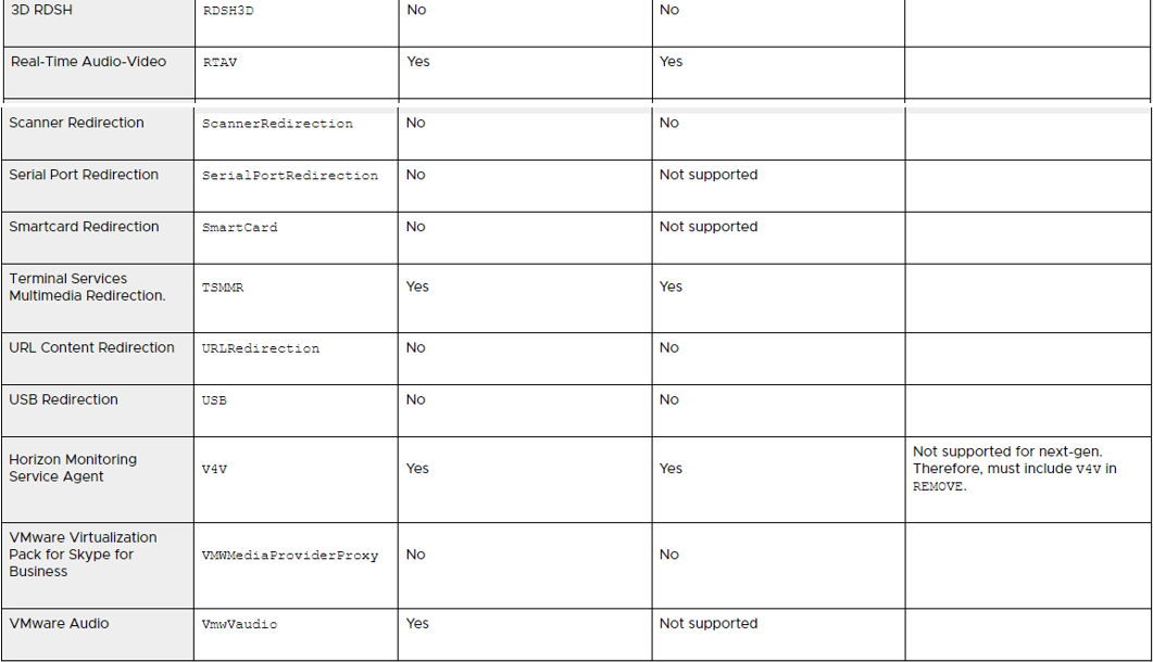VMware Horizon Cloud Service- next-gen: Installing Horizon Agents ...