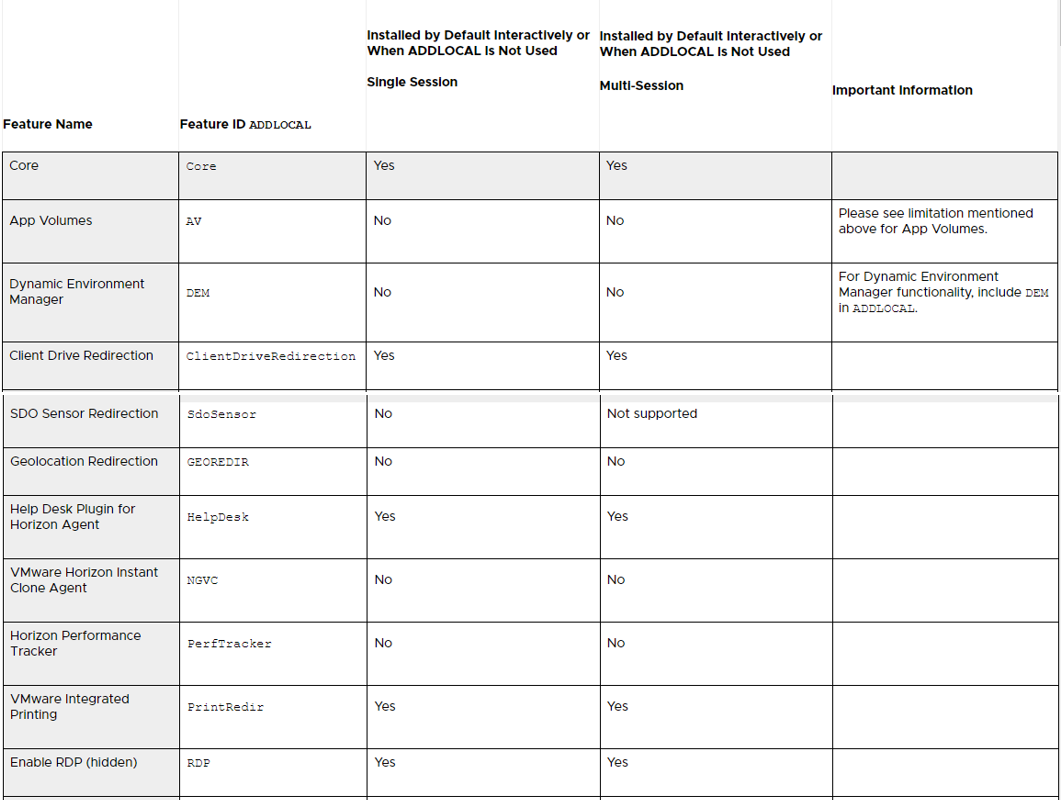 VMware Horizon Cloud Service- next-gen: Installing Horizon Agents ...