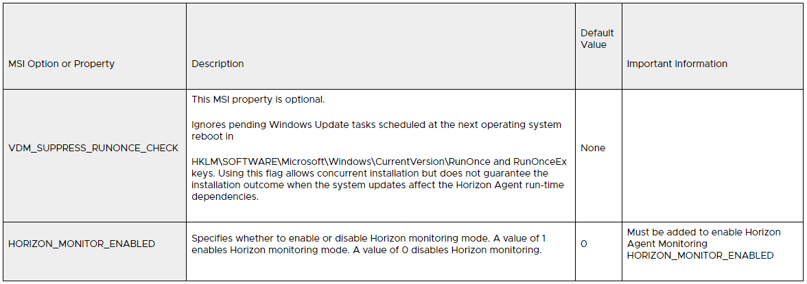 VMware Horizon Cloud Service- next-gen: Installing Horizon Agents ...