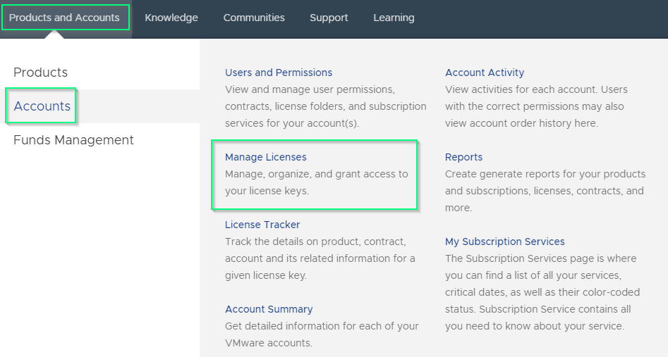 Understanding Horizon Licenses (87490)