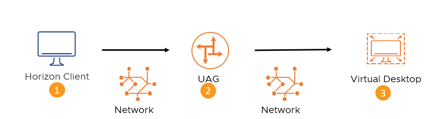 Unified Access Gateway (UAG): Troubleshooting Intermittent Blast ...