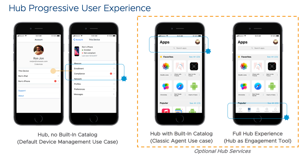 Workspace ONE Intelligent Hub is Here! (2960152)