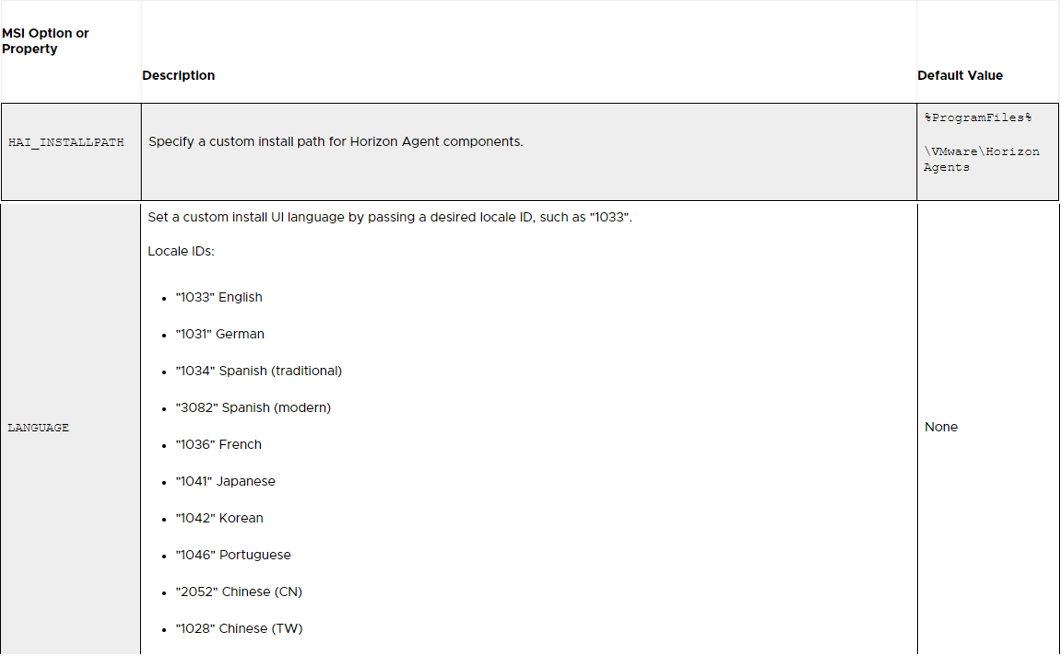 Omnissa Horizon Cloud Service- next-gen: Installing Horizon Agents manually (91998)