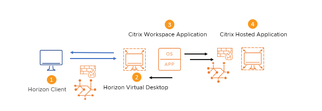 Horizon Session Disconnects due to high CPU usage with Citrix Workspace ...